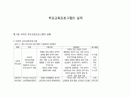 부모교육프로그램의 실제-1페이지