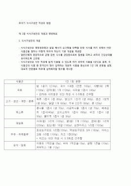 유아기 식사구성안 작성의 방법-1페이지