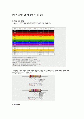 [기본계측실험] 진동 및 동적 시스템 실험-1페이지