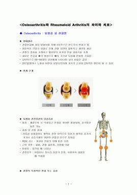 [의학] 퇴행성 골 관절염(Osteoarthritis)와 류마티스 관절염(Rheumatoid Arthritis)의 차이와 치료-1페이지