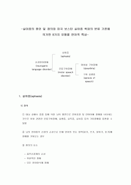 [언어치료] 실어증의 원인 및 정의와 미국 보스턴 실어증 학파의 분류 기준에 의거한 8가지 유형별 언어적 특성-1페이지