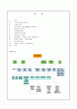 [의학] 그리스로마신화속의 의학용어 사례-1페이지