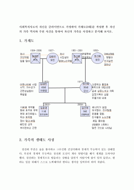 사회복지사로서 자신을 클라이언트로 가정하여 가계도(3대)를 작성한 후 자신의 가족 역사와 주된 사건을 통하여 자신의 가족을 사정하고 분석해 보시오. - 가계도, 가족의 생태도 사정-1페이지