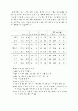 활력징후(체온, 맥박, 혈압, 호흡)-1페이지