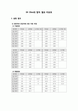 04 (결과) 옴(Ohm)의 법칙-1페이지