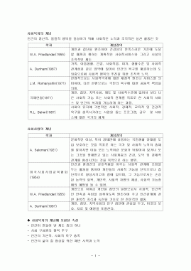 사회복지의 개념과 패러다임의 변화-1페이지