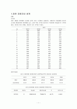 응용심리통계 과제-반복측정-1페이지