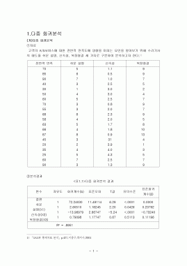 응용심리통계 과제-다중회귀분석-1페이지