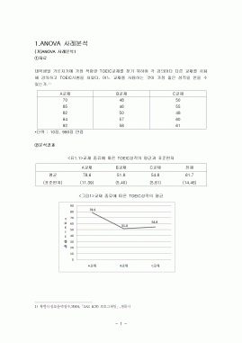 응용심리통계 과제-T검증과 ANOVA-1페이지