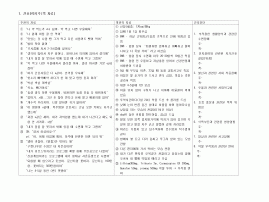 정신간호학 bipolar disorder (양극성장애) 간호과정-1페이지