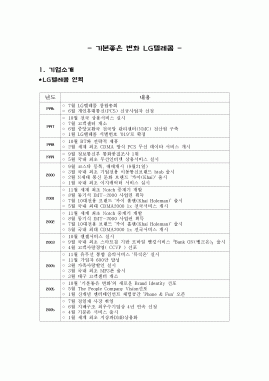 LG텔레콤 기업 분석 -1페이지