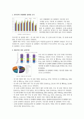 한국인의 당섭취량(영양학)-1페이지