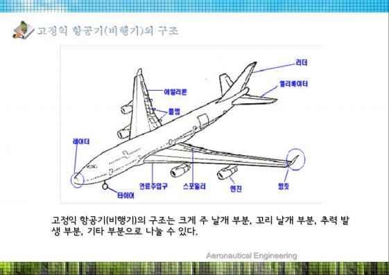 비행기의 엘리베이터