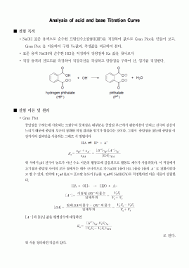 [분석화학실험] Analysis of acid and base Titration Curve-1페이지