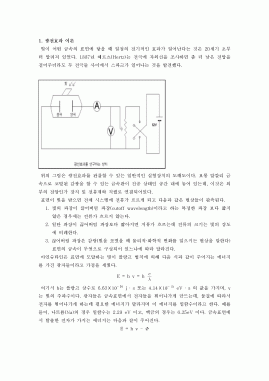 [물리실험] 광전효과-1페이지