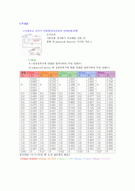 광전효과 결과re-1페이지