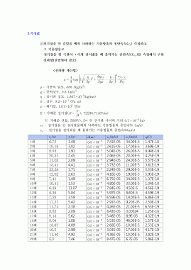 밀리컨 기름방울 실험결과re-1페이지