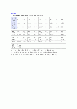 전자 회절 실험결과re-1페이지