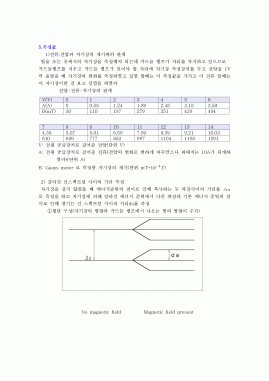 지만 효과(Zeeman Effect) 결과re-1페이지