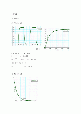 rlc직류회로결과-1페이지