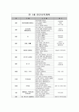 [평가우수자료] [연간, 월간, 주간,일간 보육계획안] 만 1세 연간보육계획안 - 5월-1페이지