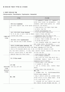 정신약물의 부작용 및 간호중재-1페이지