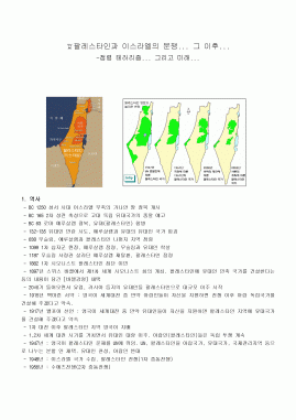 팔레스타인과 이스라엘의 분쟁... 그 이후... - 점령 테러리즘... 그리고 미래...-1페이지