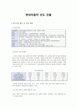  현대자동차 인도 진출-1페이지