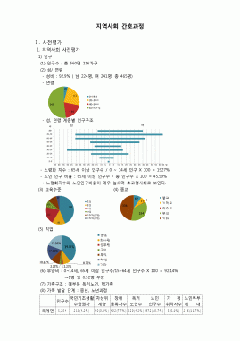 지역사회간호진단 지역사회간호과정 지역사회케이스 스터디 만성 통증 질환에 대한 비효율적 자가관리-1페이지