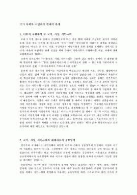 국가사회와 시민과의 법과의 관계-1페이지