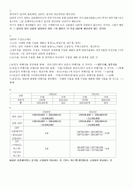 거시경제학 레포트 제출용-1페이지