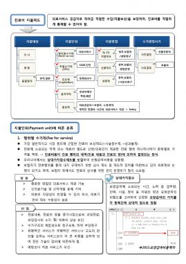  진료비지불제도의종류-1페이지