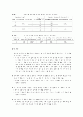  실험 리액턴스 (결과)-1페이지