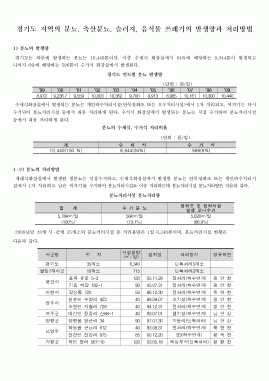  폐기물관리 레포트  -1페이지