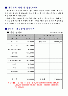  미래 재무계획 세우기-1페이지