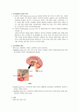 섭식장애 (섭식장애 종류, 섭식장애 정의, 섭식장애 원인, 섭식장애 진단, 섭식장애 증상, 섭식장애 치료, 섭식장애 폭식증, 섭식장애 경과, 섭식장애 합병증, 섭식장애 거식증, 섭식장애 치료방안, 섭식장애치료법)-1페이지