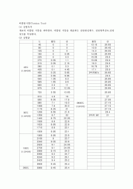 비틀림시험 (Torsion Test) : 재료의 비틀림 거동을 파악한다. 비틀림 거동을 대표하는 전단탄성계수, 전단항복강도, 전당강도를 측정한다-1페이지