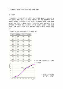 인적자원관리에 대해서 -1페이지