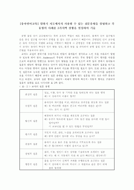 [유아언어교육] 말하기 지도에서의 사용할 수 있는 질문유형을 설명하고 각 유형의 사례를 3가지씩 상황을 설정하여 기술 - 만3세,4세,5세 언어활동 계획안-1페이지