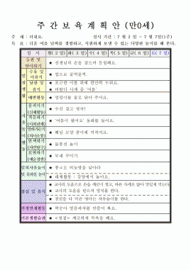  2012년 만0세 7월 더워요 보육일지(보육실습일지) -1페이지