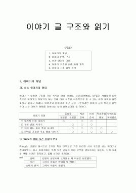  이야기 글 구조와 읽기 - 이야기의 개념, 이야기 문법 구조, 인과 연결망 이론, 이야기 구조와 전래 동화 개작, 이야기 구조 파악 전략 -1페이지