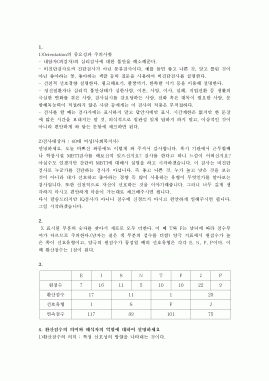 MBTI 보수과제-1페이지