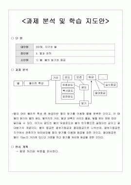 지구과학 과제 분석 및 학습 지도안 1) 별 별의 밝기와 등급 학습지도안-1페이지