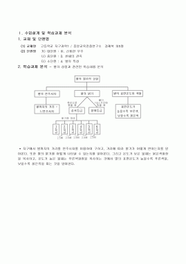 고1) <(지구과학) 수업설계 및 학습과제 분석, 수업지도안> Ⅲ. 신비한 우주 3. 천체의 관측 4. 별의 특성 -1페이지