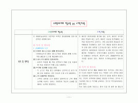 교과목으로서의 미술교육 VS 조기특기교육-1페이지