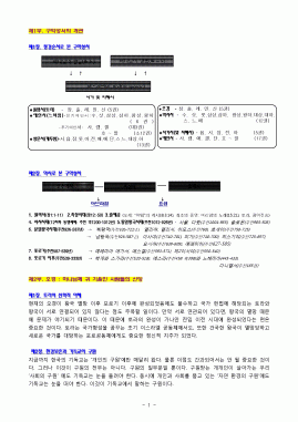 (신학교, 신대원) [요약, 감상문] 최근 구약성서의 신앙 _ 차준희 저-1페이지