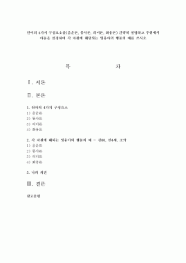 언어의 4가지 구성요소를(음운론, 통사론, 의미론, 화용론) 간략히 설명, 주위에서 아동을 선정하여 각 차원에 해당되는 영유아의 행동의 예-1페이지