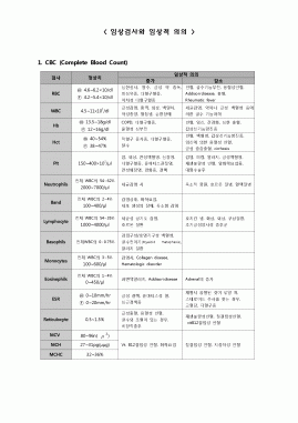  임상 검사와 임상적 의의-1페이지