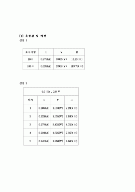 [물리학실험] (결과) 07.옴의 법칙-1페이지