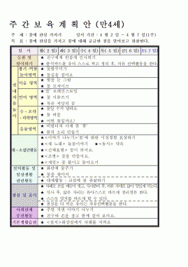 평가인증 만4세 4월 프로젝트/꽃 보육일지 (보육실습일지)-1페이지